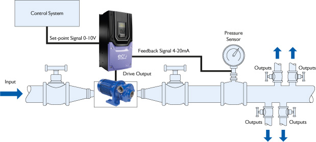 Variable Speed Drives , VSDs, AC Drives, & Inverter Drives for electric motor control | Invertek ...